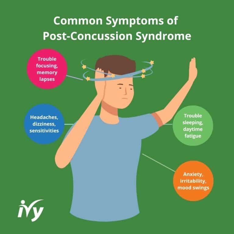Treatments for Post-Concussion Syndrome